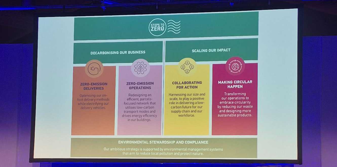 JR&Co : Reflections on Sustainability Live Net Zero 2025